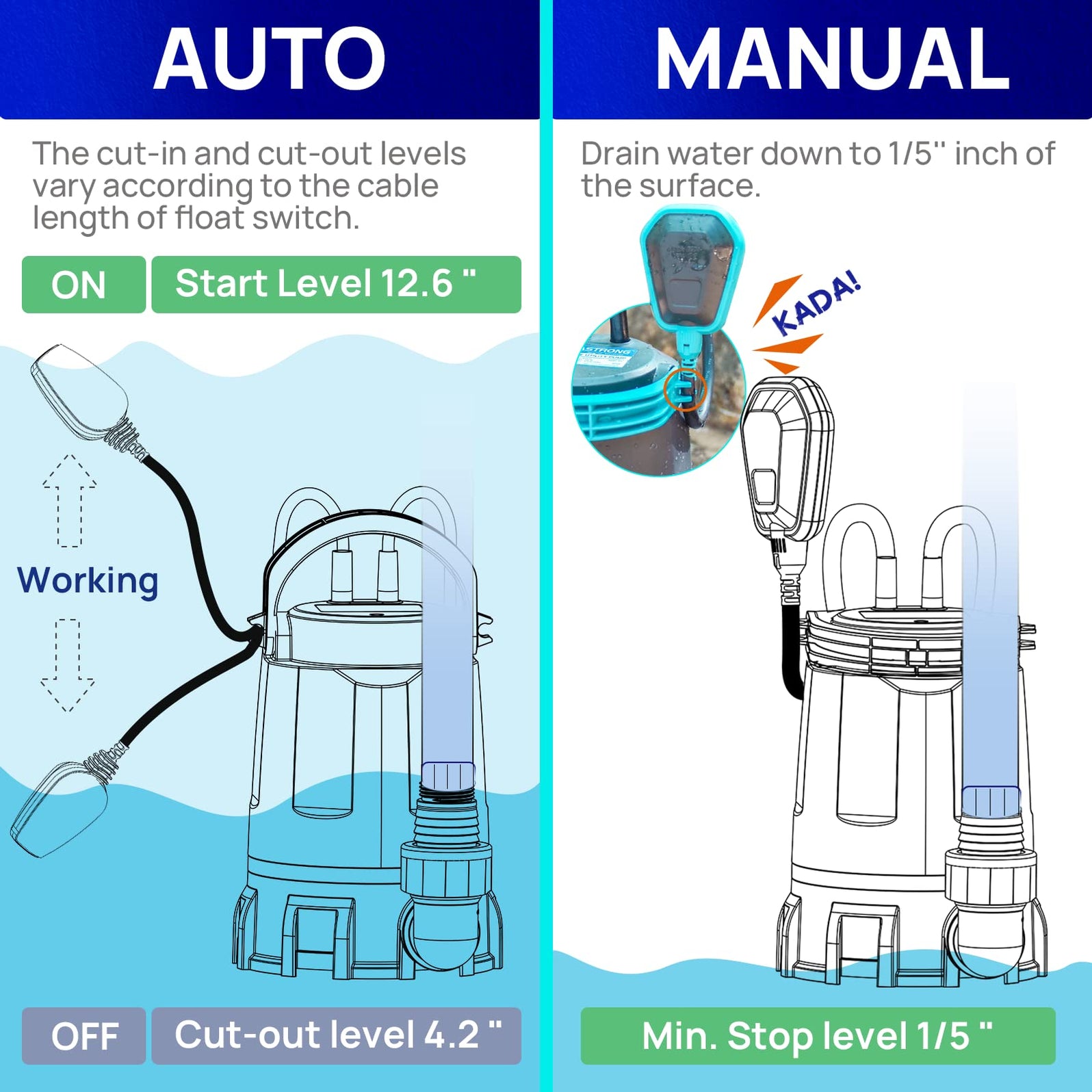 ESU050P 1/2 HP Utility Pump with Float Switch, 3159 GPH 10ft Cord ...