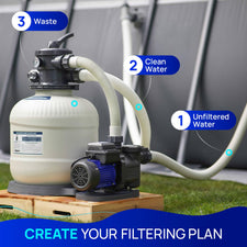 Sand Filter Pumps 115V, 1/2 HP to 3 HP, 12in to 20in, Max 8917GPH for ...