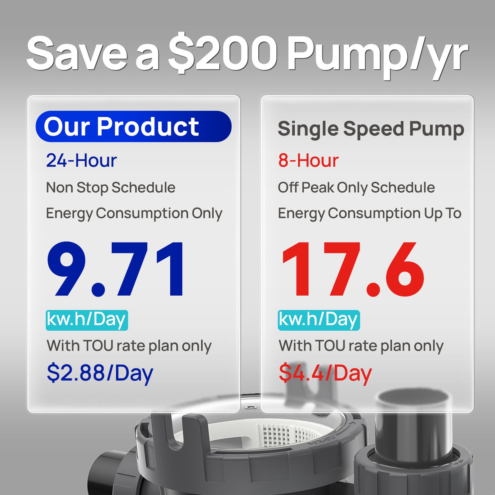 Variable Speed Pool Pumps, 1.5 HP to 3 HP, 8189GPH to 11359GPH, 220V ...
